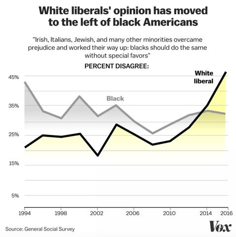 Trump’s Racist Defense of NIMBYism May Aid Housing Justice