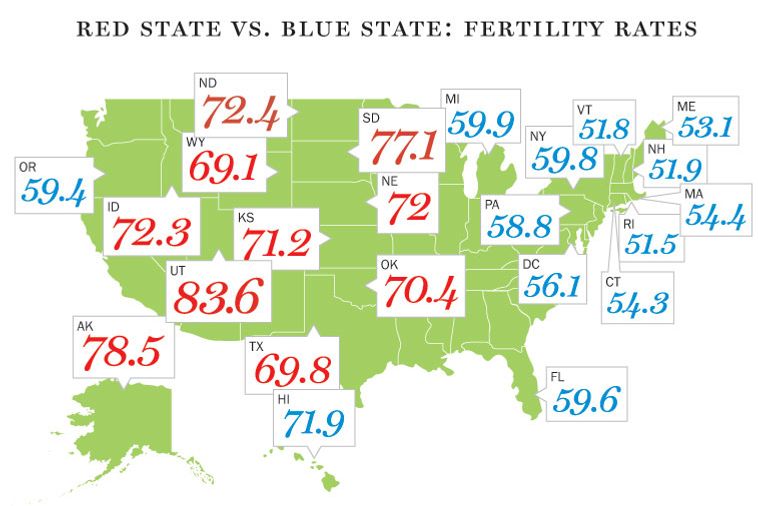 Tell Me a State’s Fertility Rate, and I’ll Tell You How It Voted
