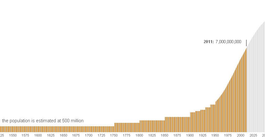 Determine Your Numeral Placement in the Global Population - Clickable ...