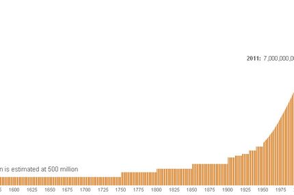 Determine Your Numeral Placement in the Global Population - Clickable ...
