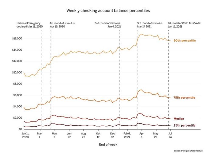 Bidenomics Is Working