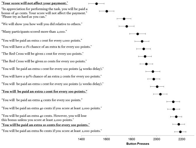 How Do You Encourage People to Do Pointless Tasks? -- Science of Us