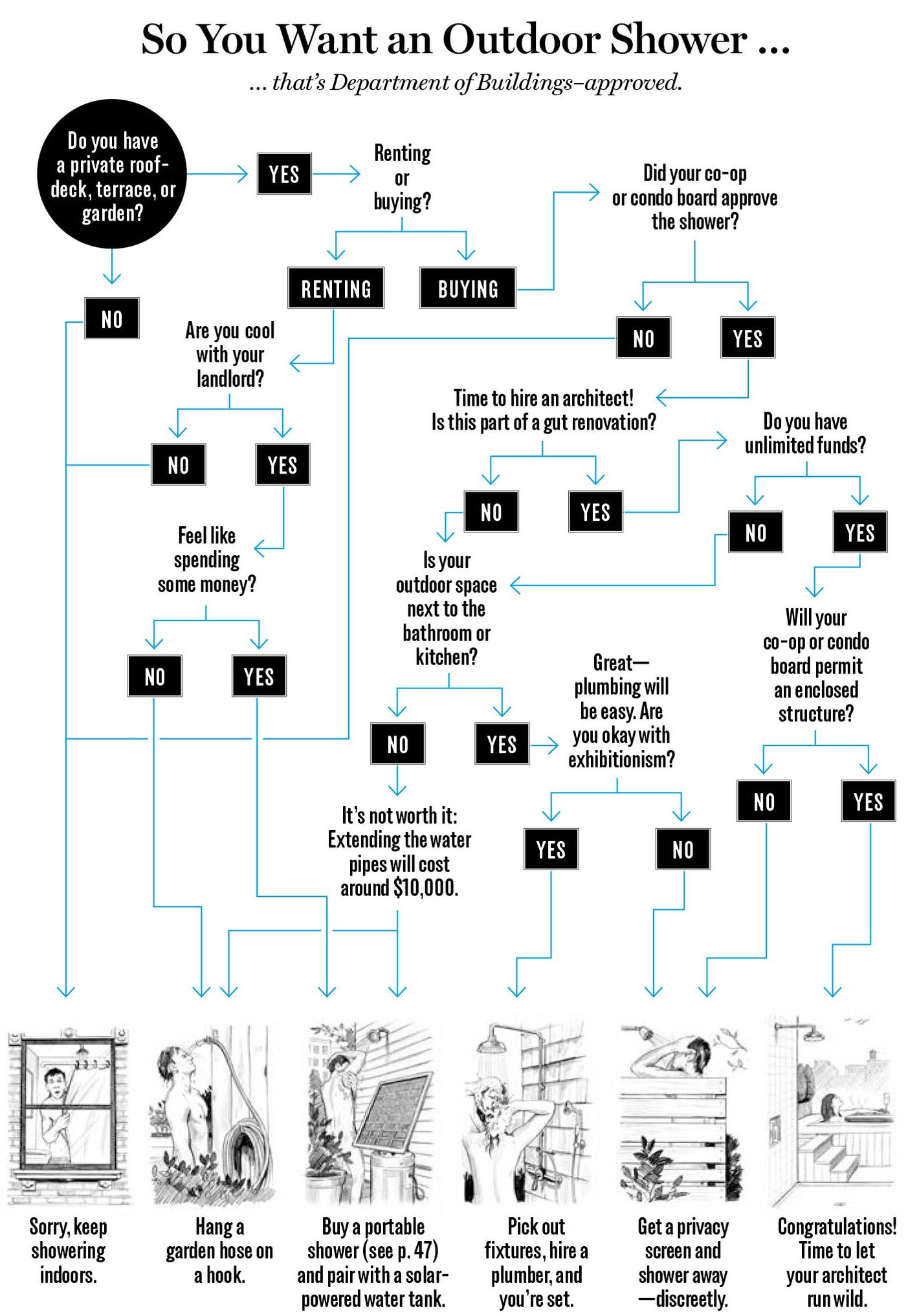 How to Create an Outdoor Shower in the Middle of the City