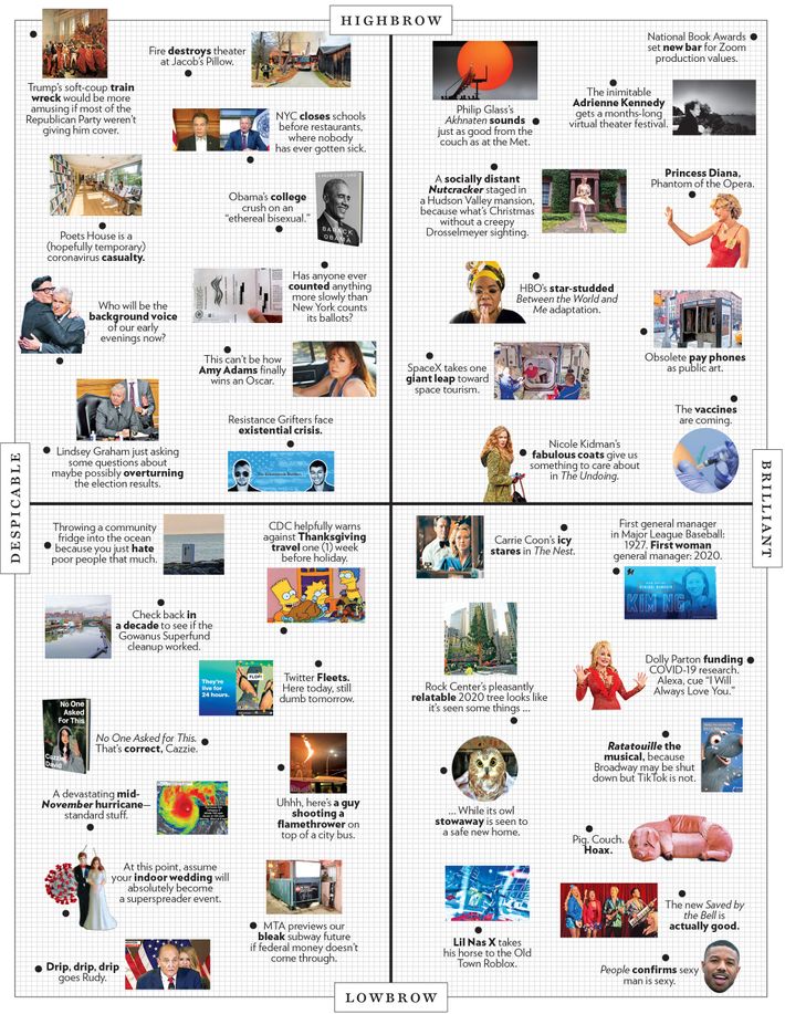 The Approval Matrix: Week of November 9, 2020