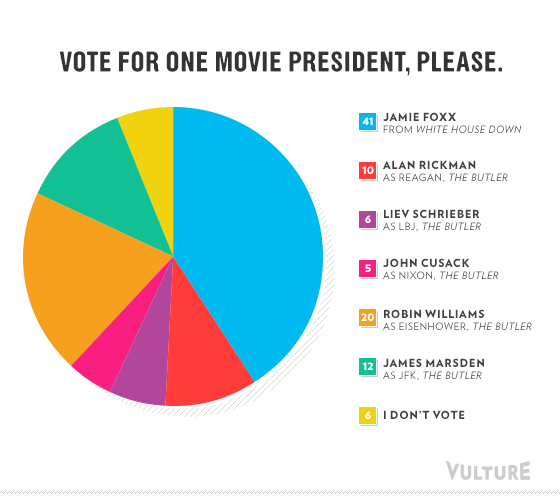 The 100-Person Poll: What Were Your Favorite and Least Favorite Summer ...