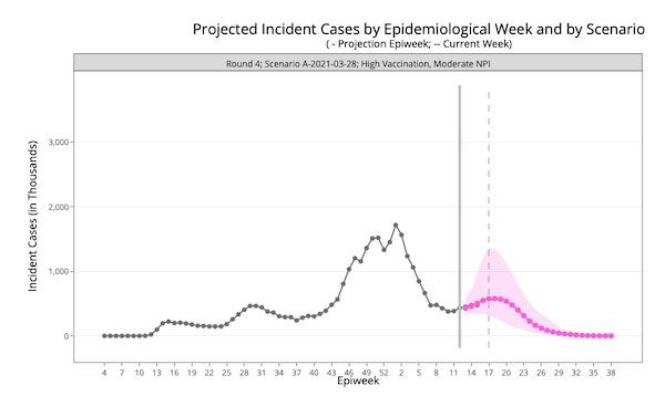 When Will the COVID-19 Pandemic End?