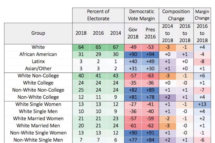 GOP Voters Are Getting More Working Class. GOP Policy Isn’t.