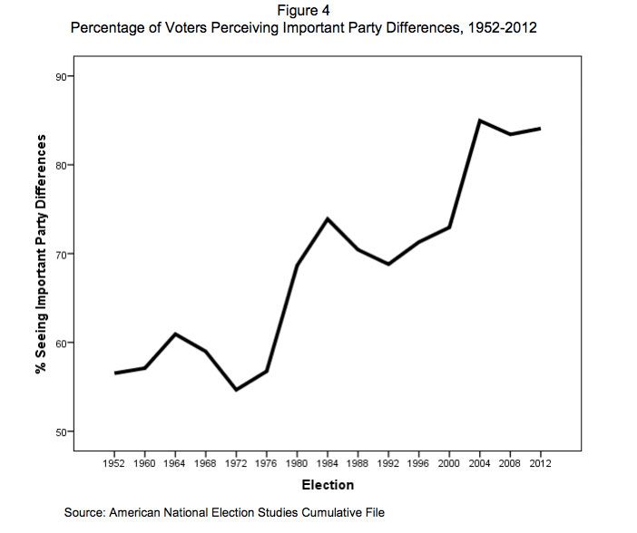 How ‘Negative Partisanship’ Has Transformed American Politics