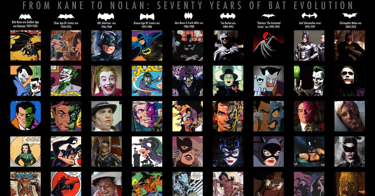 Read an Extensive Batman Infographic