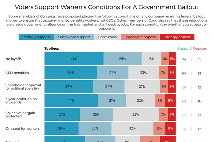 GOP Puts Ideology Above Workers in Coronavirus Stimulus Bill