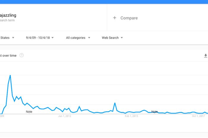 What Even Was Vajazzling?