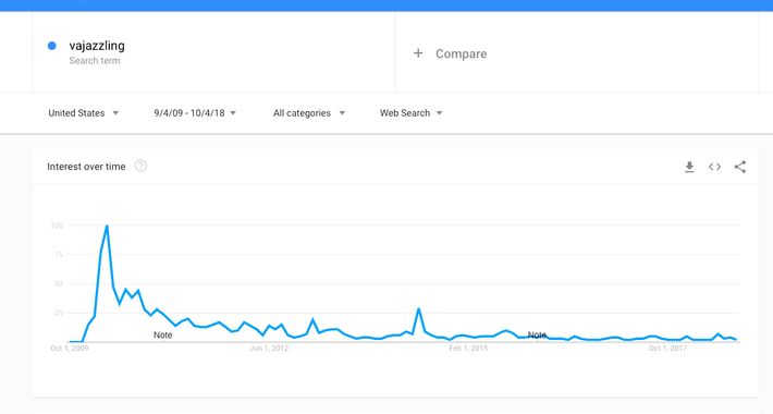 What Even Was Vajazzling?