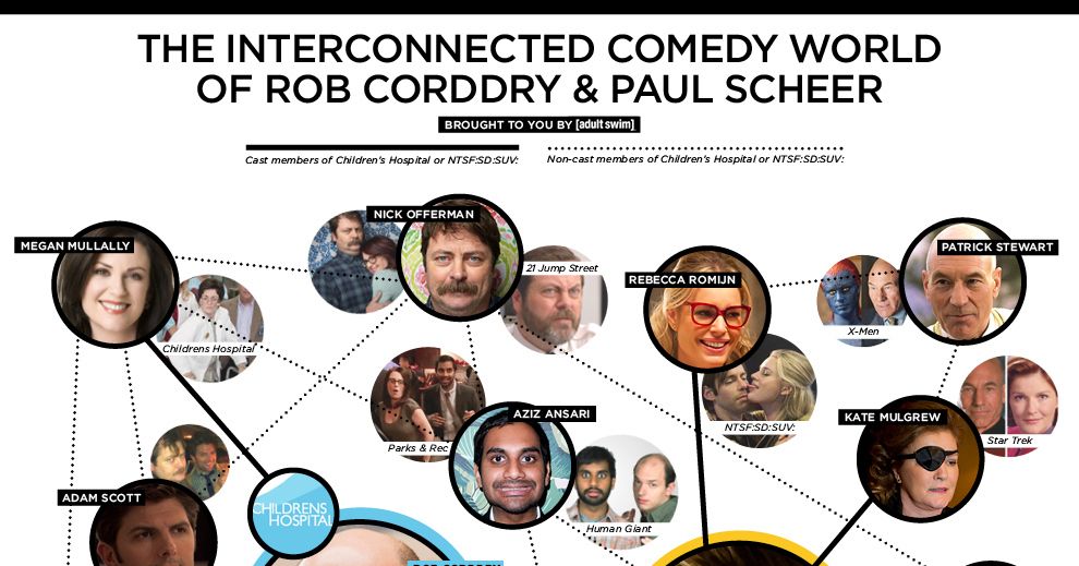 Read an Infographic Detailing the Endlessly Interconnected Comedy World ...