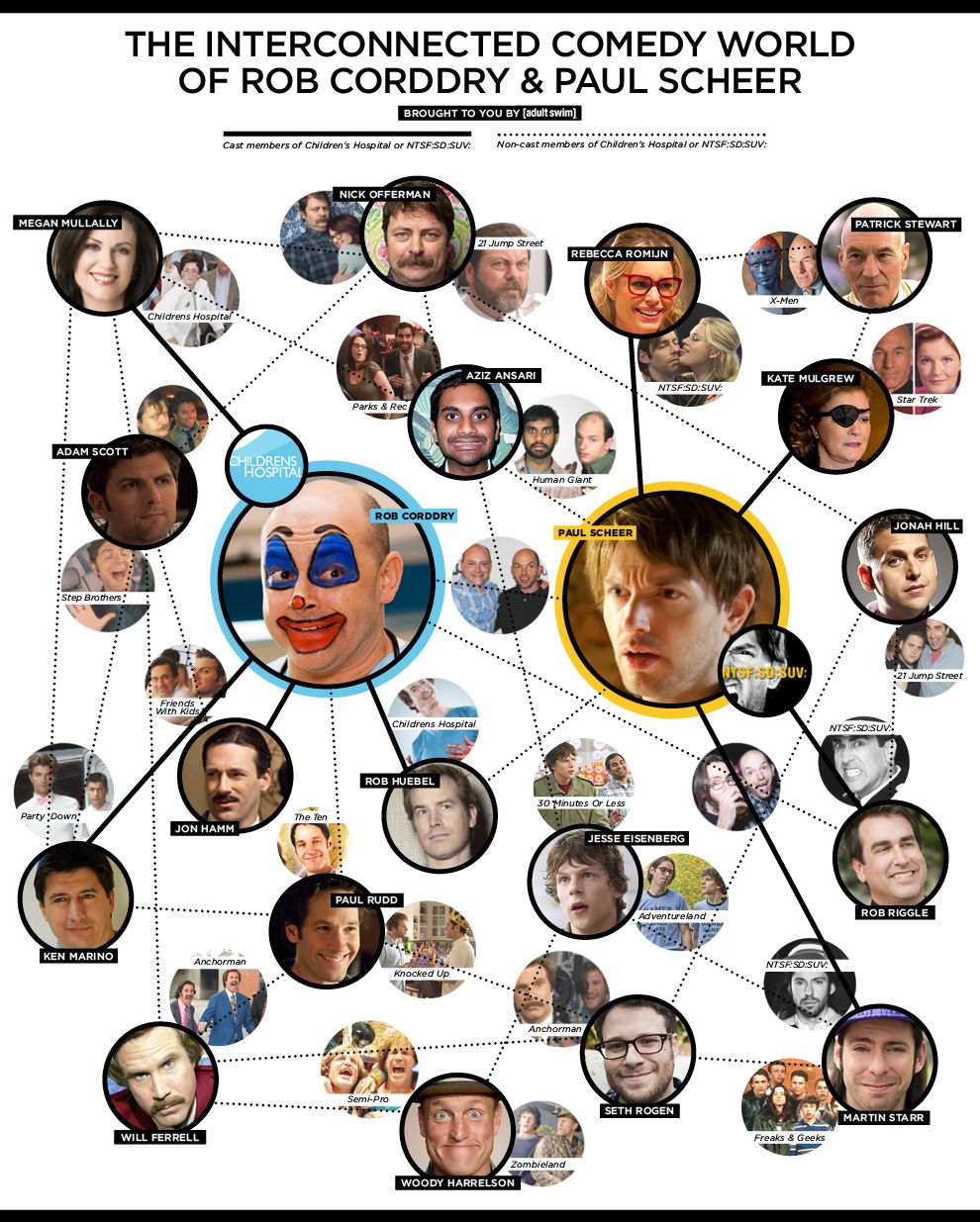 Read an Infographic Detailing the Endlessly Interconnected Comedy World ...