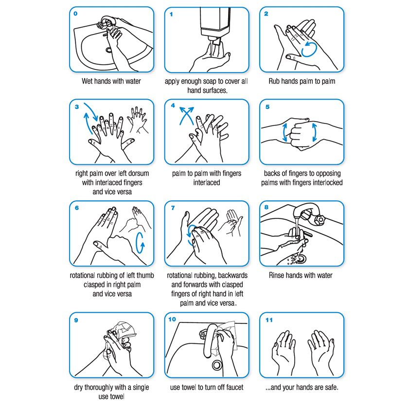 The Correct Method for Washing Your Hands Has More Steps Than Your ...