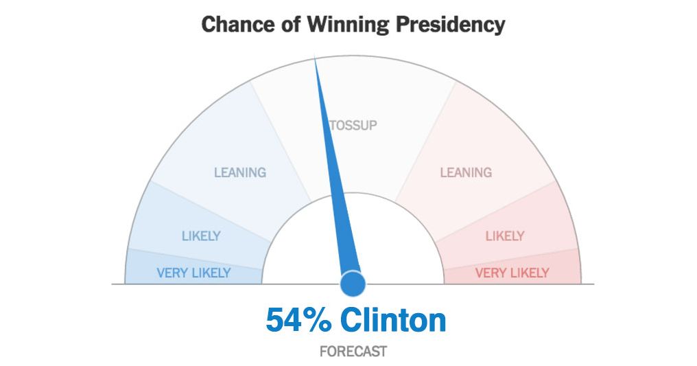Americans Don’t Understand Election Probabilities