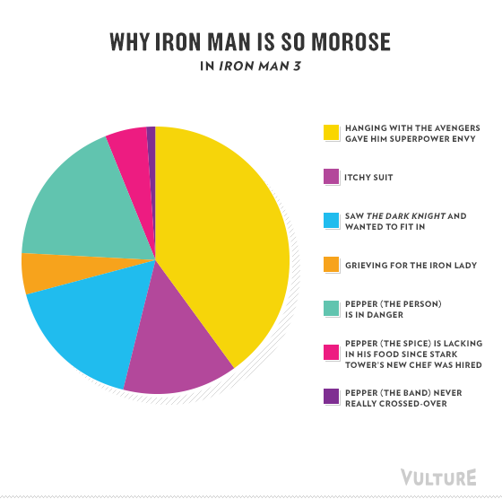 An Infographic Guide to This Summer’s Movies