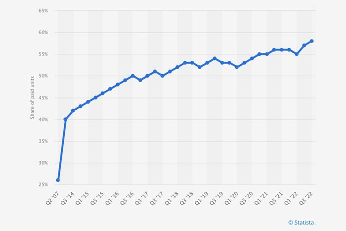 Why Does It Feel Like Amazon Is Making Itself Worse?