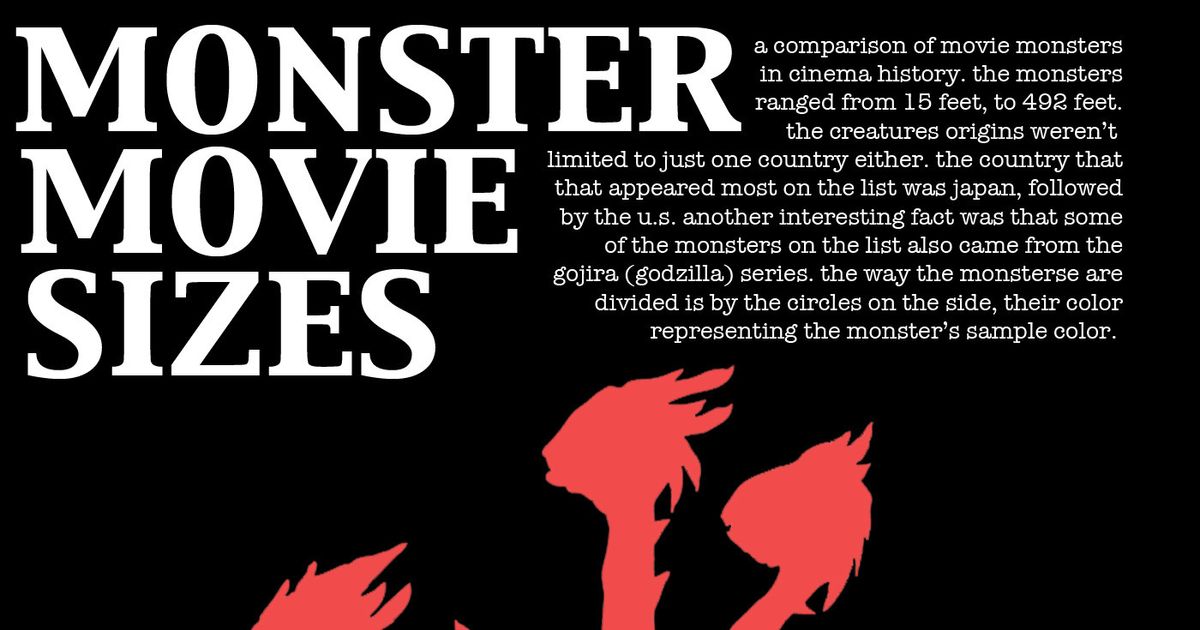 See a Chart Comparing the Sizes of Movie Monsters