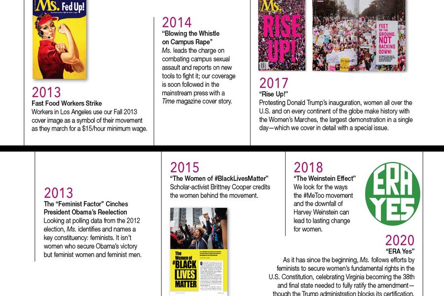 Ms. Magazine Celebrates 50th Anniversary