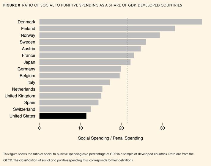 Defunding the Police Is Not Nearly Enough