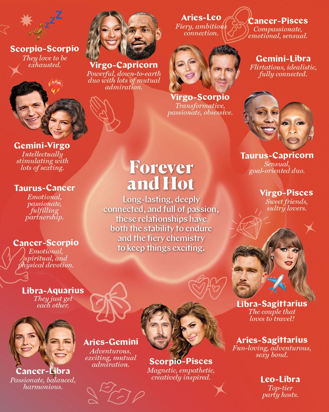 Zodiac Compatibility Chart Marriage