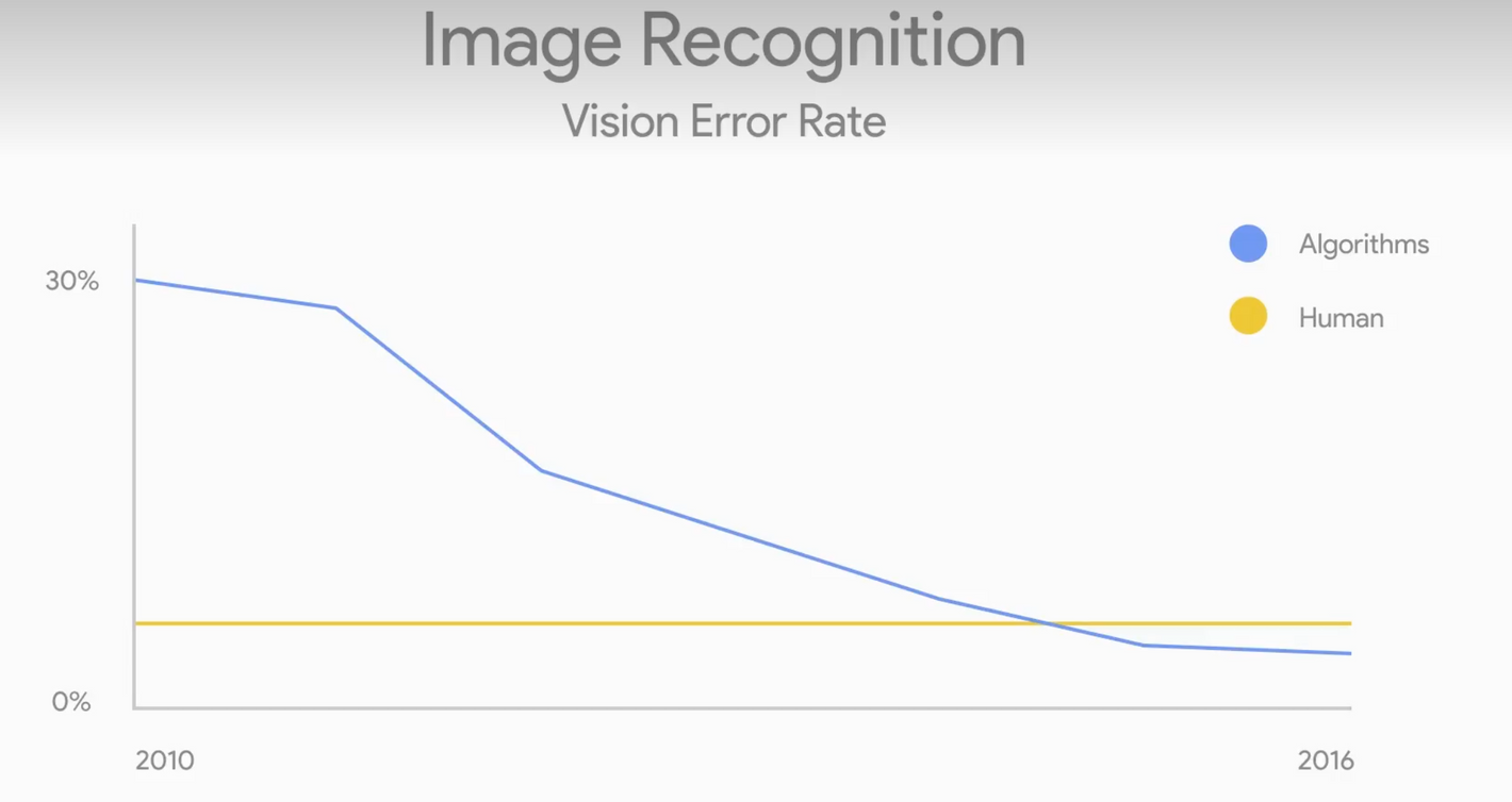 Google Lens Photo Tool Can Identify Images and Offer Info