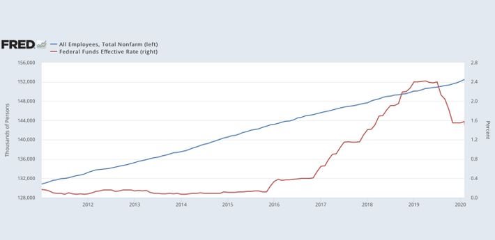 Can the Fed Curb Inflation Without Inducing a Recession?