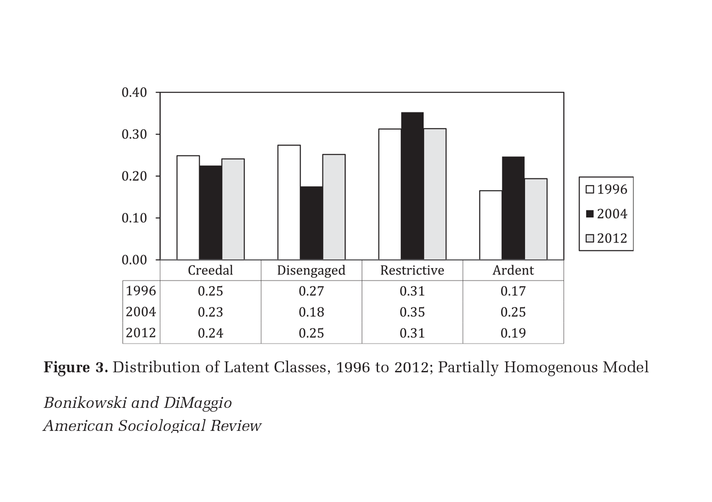 These Are the 3 Types of American Nationalists -- Science of Us