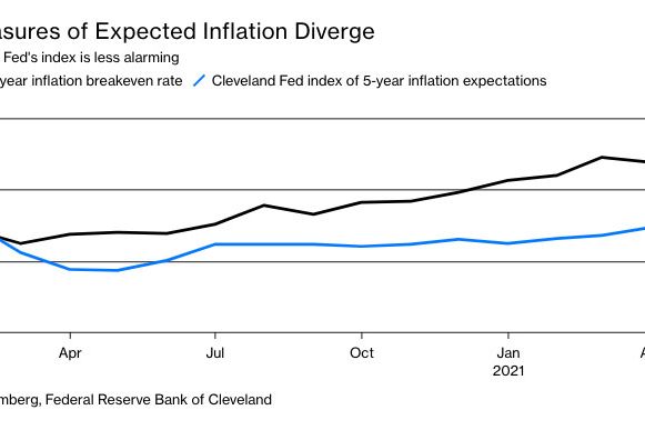Is Inflation Coming? What to Know About 2021’s Rising Prices
