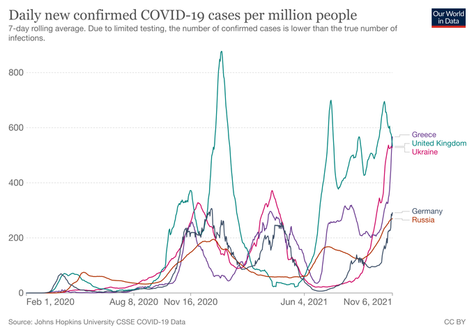 COVID-19 Cases Surge Across Europe