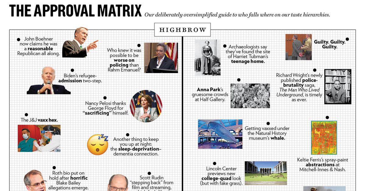The Approval Matrix: Week of April 26, 2021