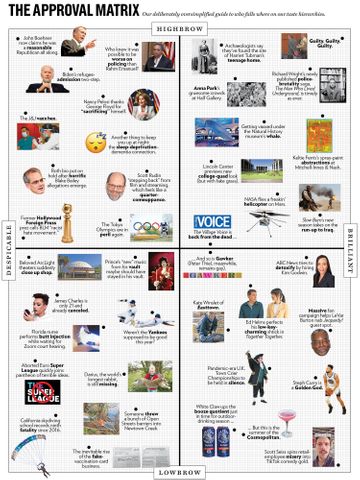 The Approval Matrix: Week of April 26, 2021
