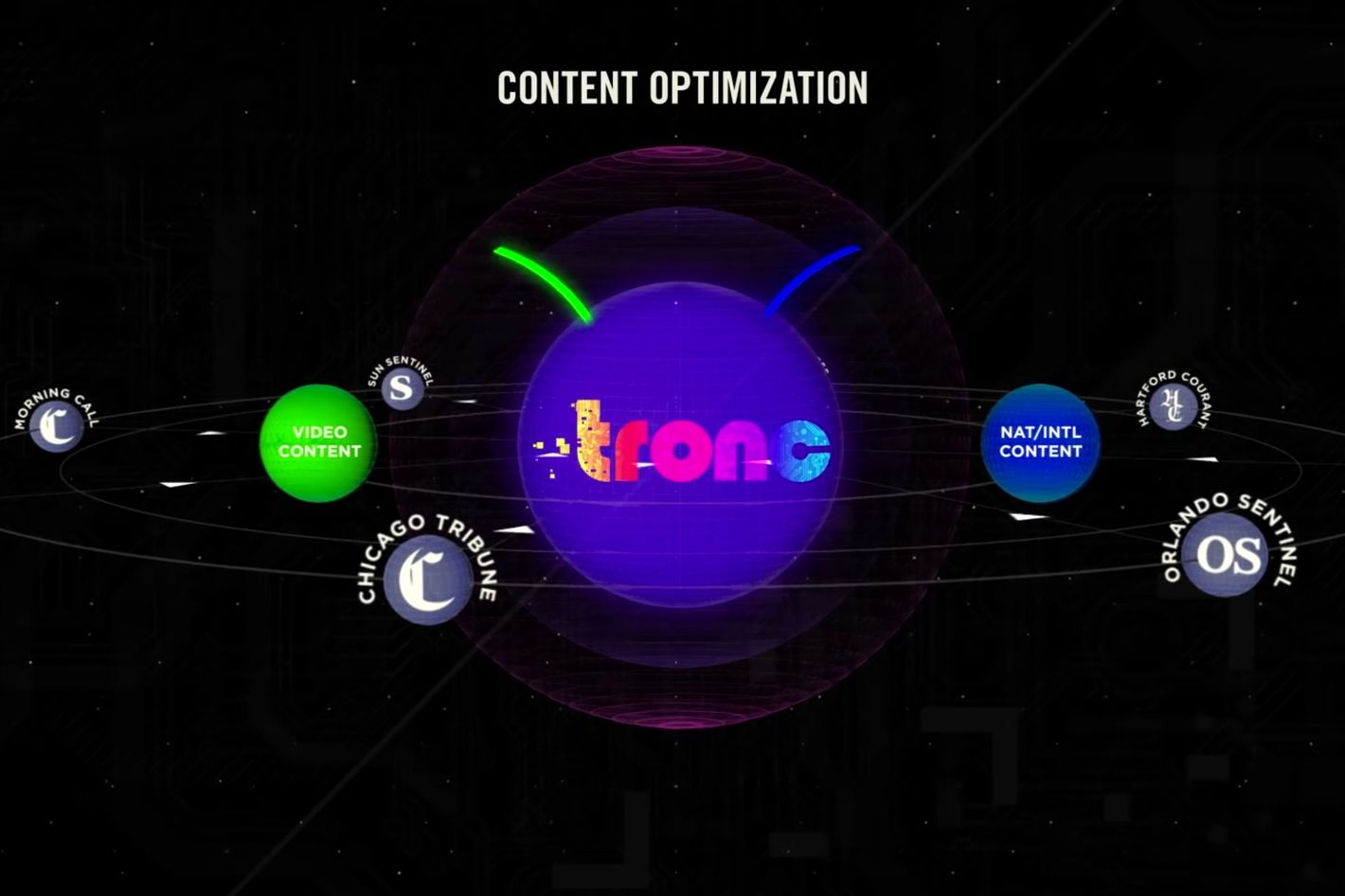 Tronc's new welcome video: A translation