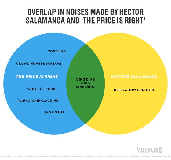 Breaking Bad As Infographics