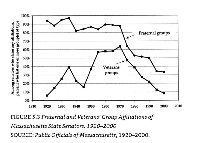 How the Diploma Divide Is Remaking American Politics