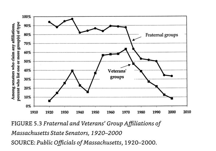 How the Diploma Divide Is Remaking American Politics