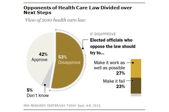 What the New Obamacare Polls Reveal