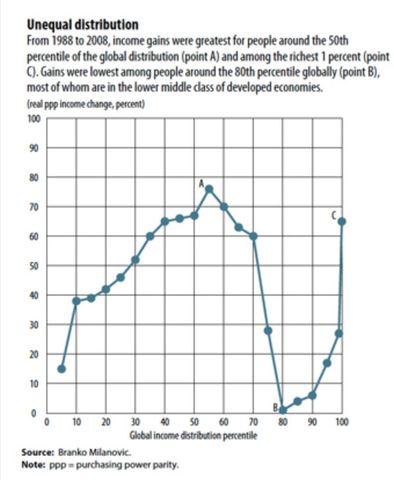 How the Diploma Divide Is Remaking American Politics