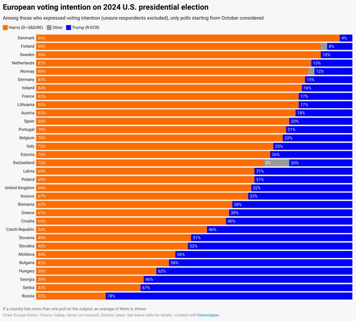 Final Polls, Predictions, and Rallies: 2024 Election Updates