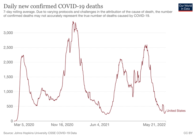Welcome to the Next COVID Wave