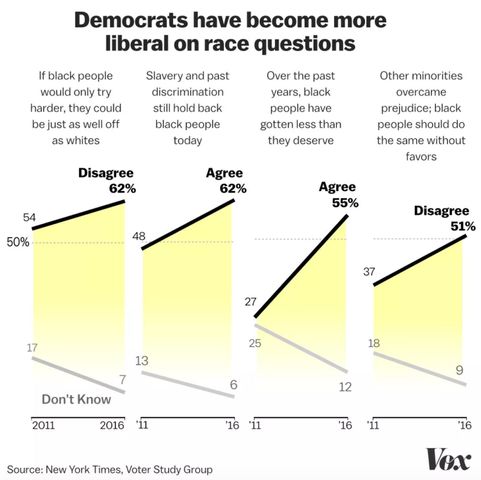Trump’s Racist Defense of NIMBYism May Aid Housing Justice