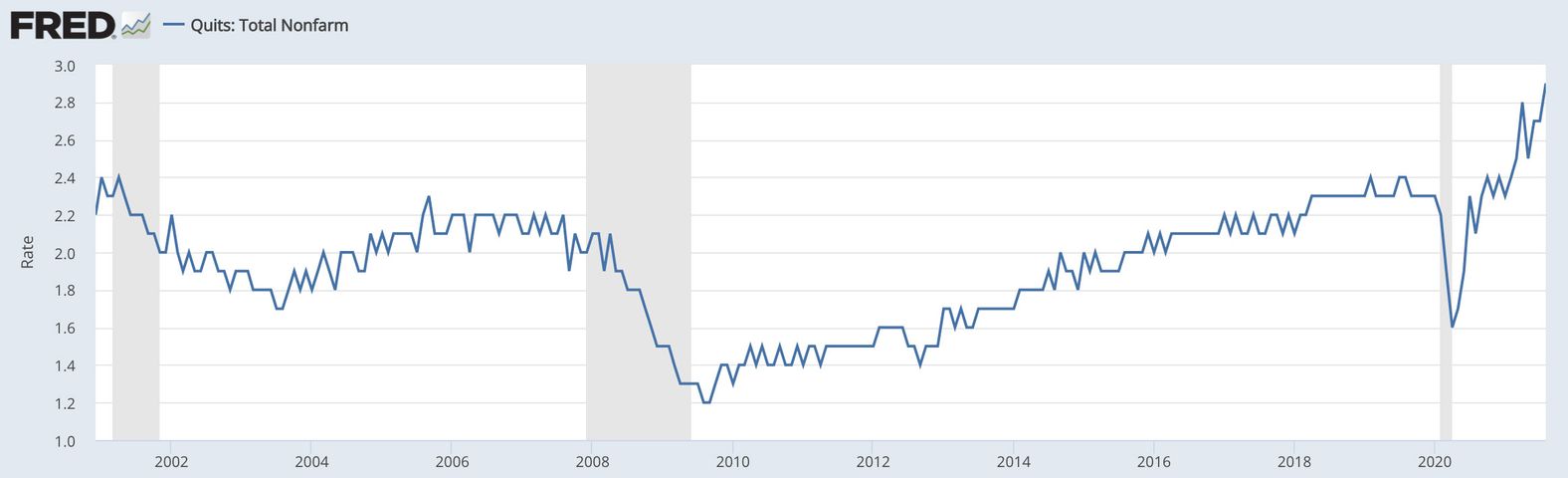Bidenomics Is Working