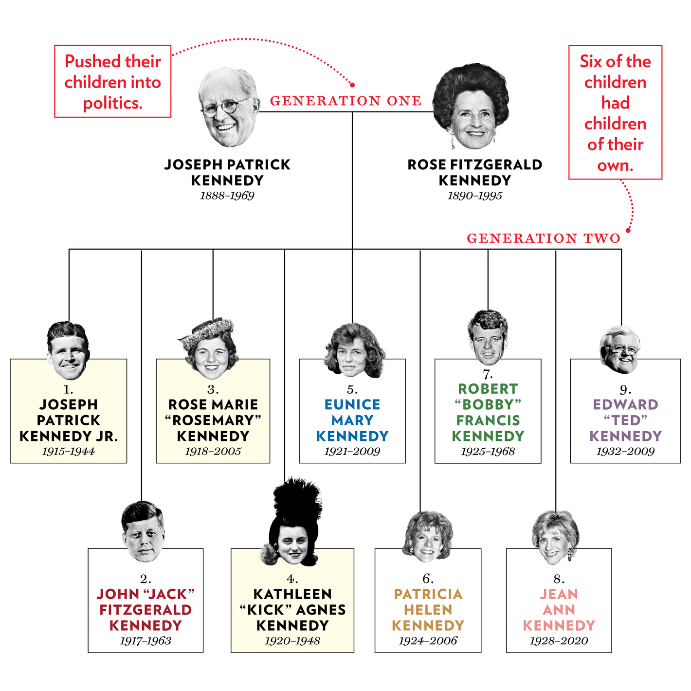The Kennedy Family Tree A Full Guide To The Kennedy Family Tree