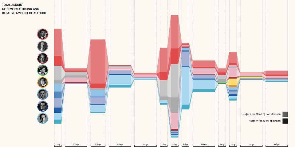 Read an Infographic Measuring How Much Mad Men Characters Drink