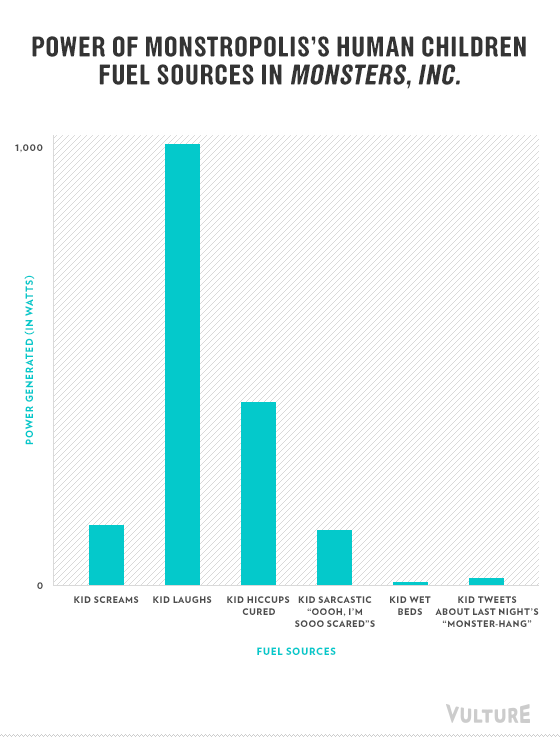 Pixar Movies As Infographics