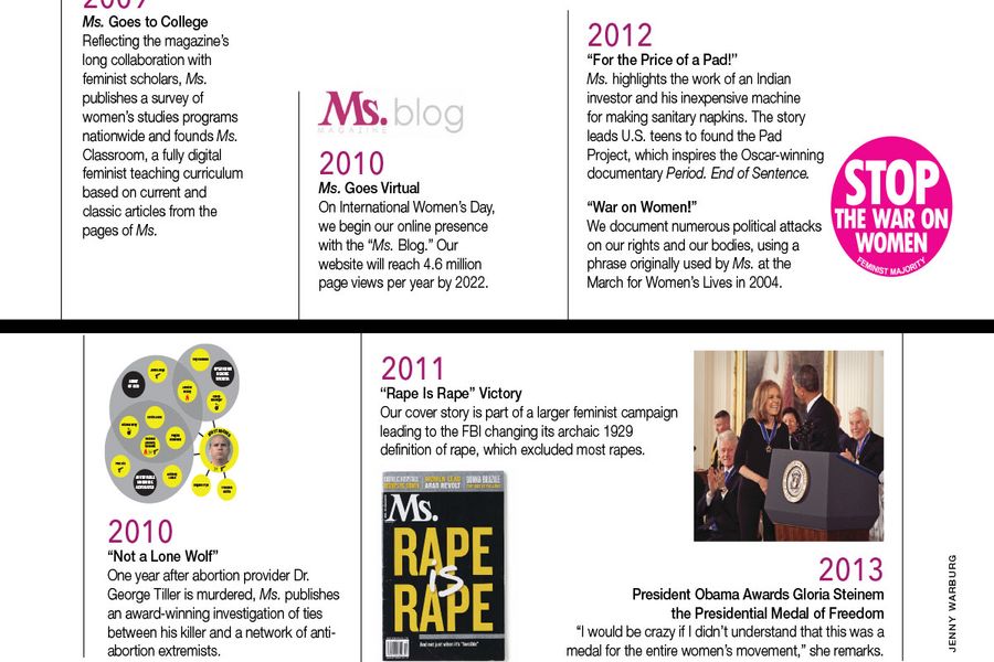 Ms. Magazine Celebrates 50th Anniversary