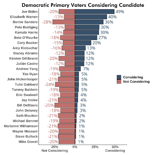 Elizabeth Warren Edges Past Sanders In New 2020 Polls