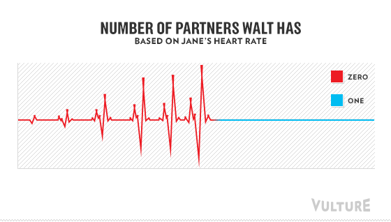 Breaking Bad As Infographics