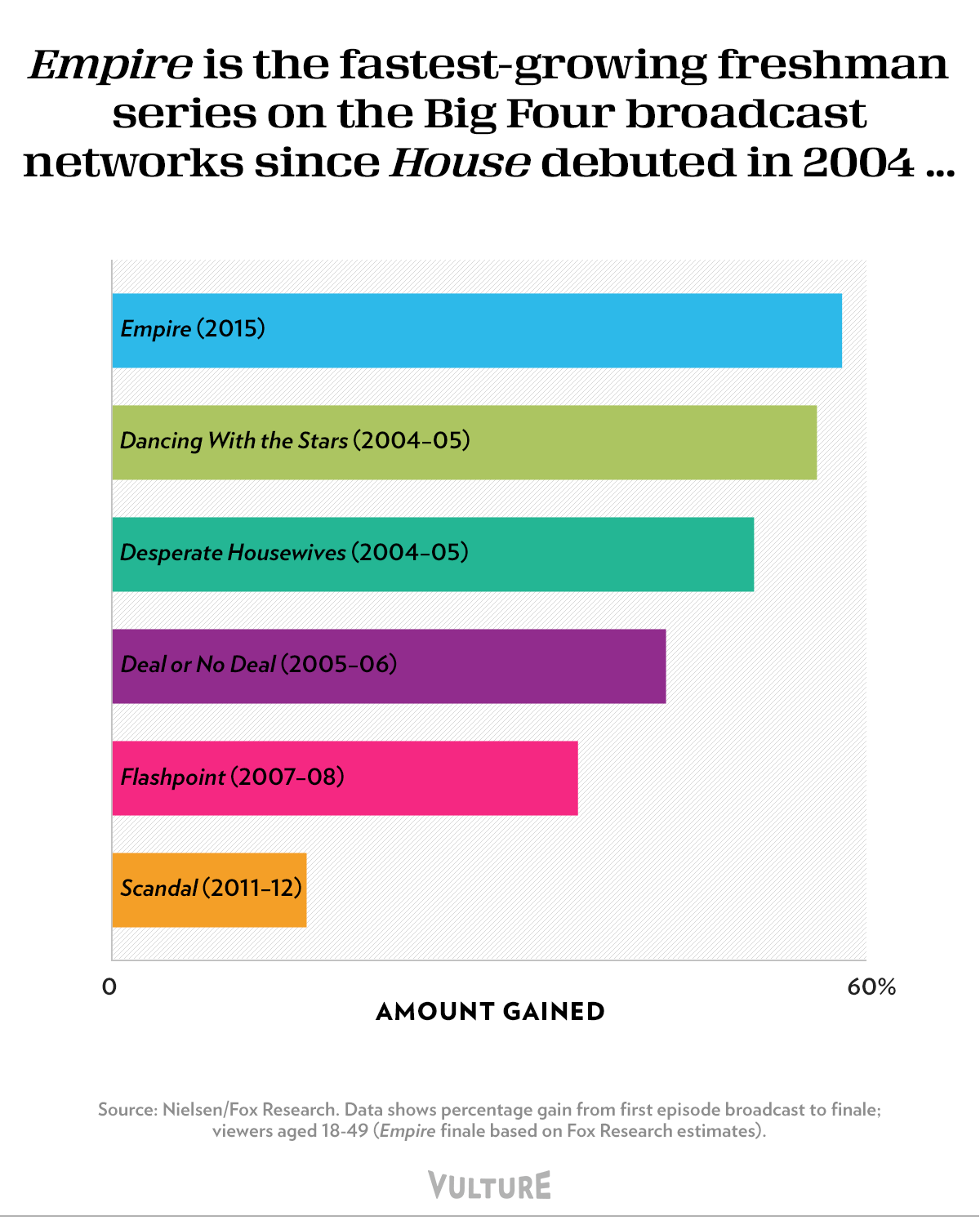 The Remarkable Rise of Empire, in 7 Charts